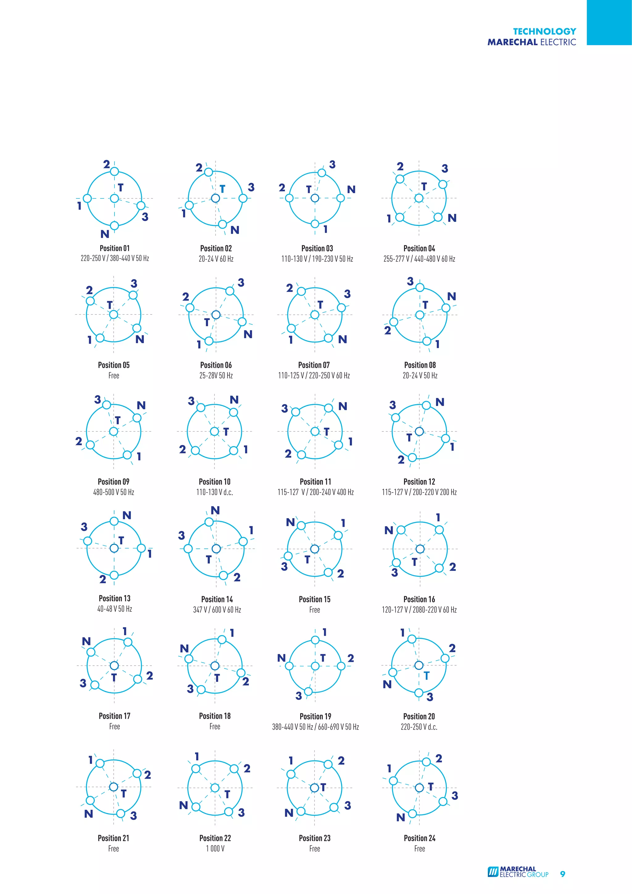 Marechal Electric - Plugs & Sockets (Industrial & Hazardous Area ...