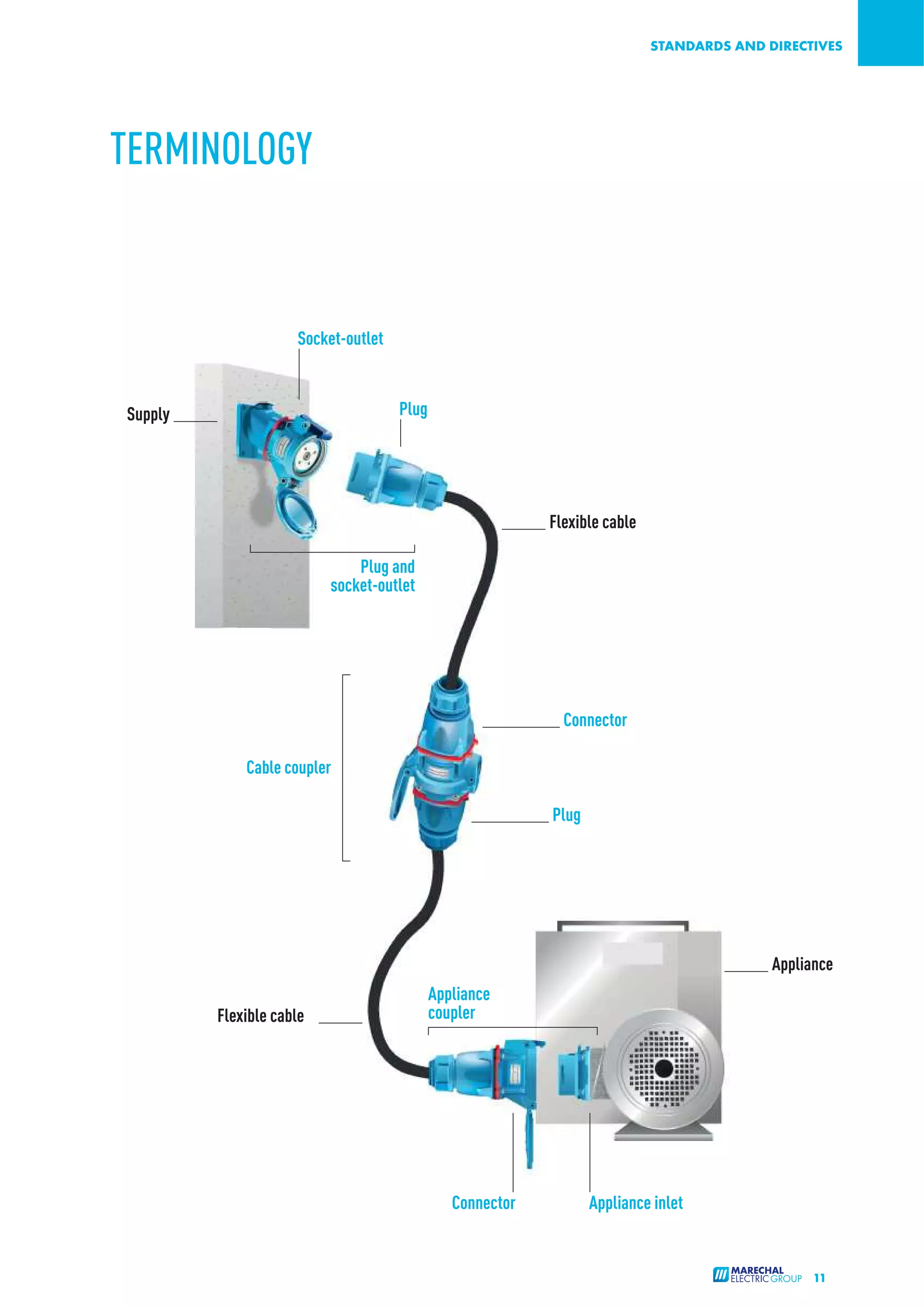 Marechal Electric - Plugs & Sockets (Industrial & Hazardous Area ...