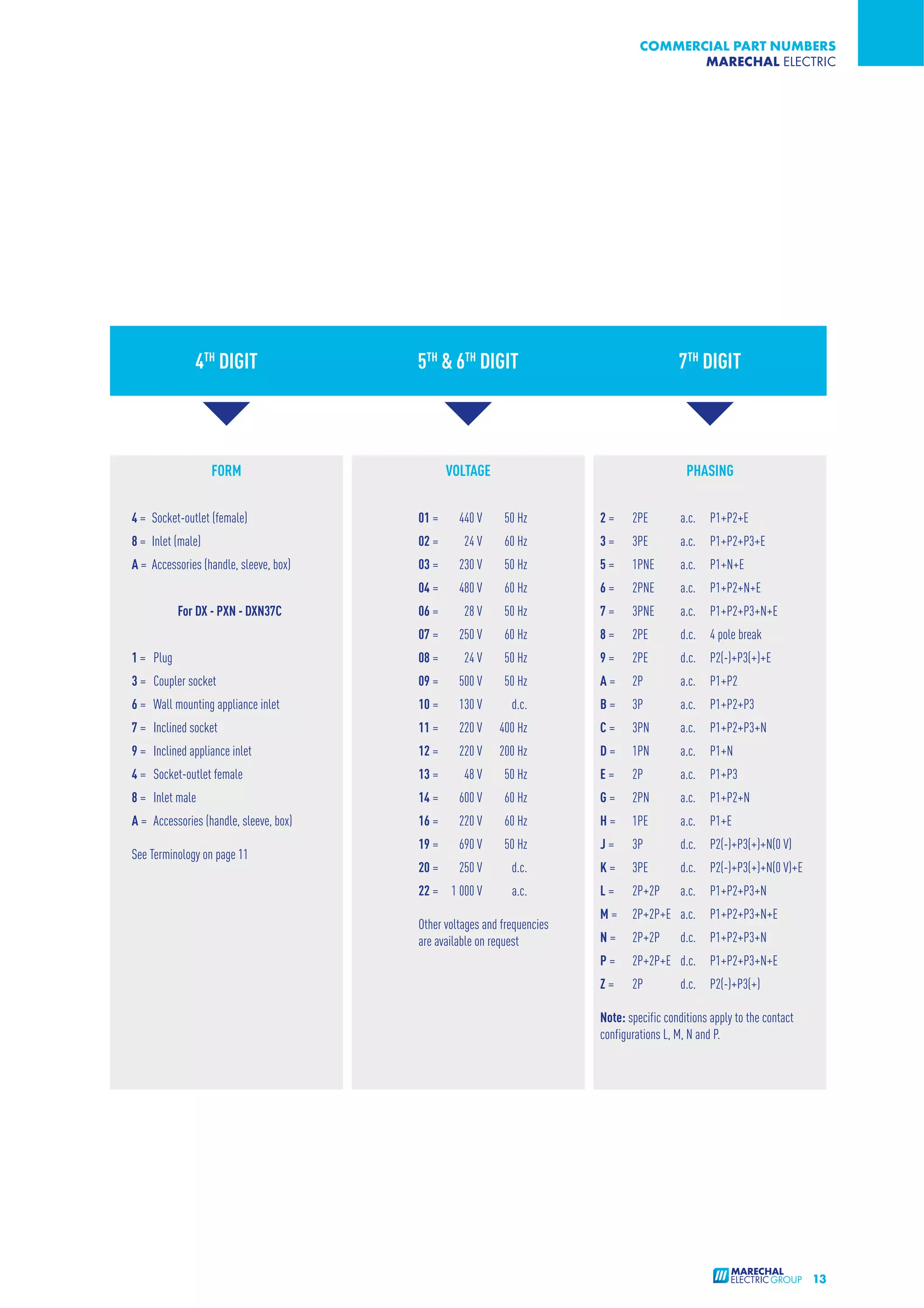 Marechal Electric - Plugs & Sockets (Industrial & Hazardous Area ...
