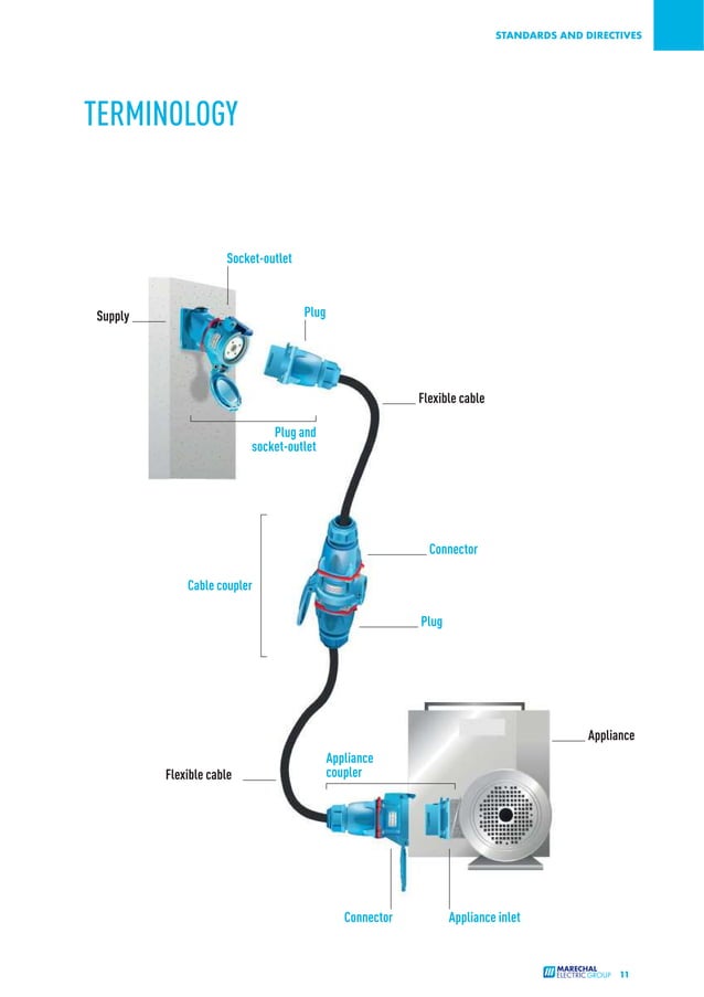 Marechal Electric - Plugs & Sockets Decontactors For Industrial ...