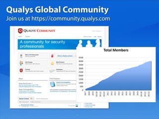 QualysGuard InfoDay 2012 - QualysGuard Suite 7.0 | PDF