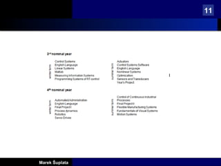 Marek Suplata Projects | PPT | Computing | Technology & Computing