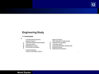 Marek Suplata Projects | PPT | Computing | Technology & Computing