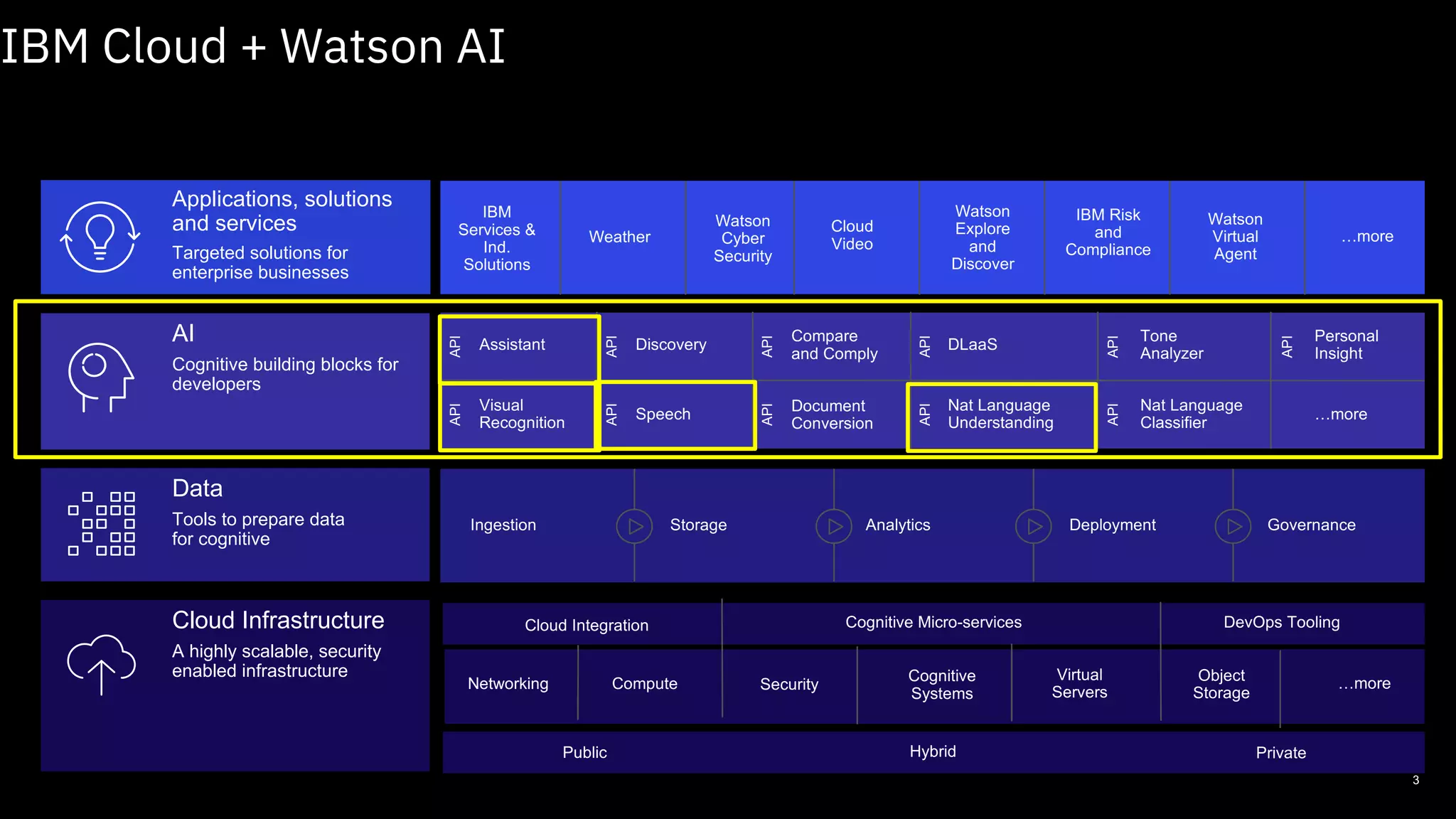Home robots meet IBM Watson for Voice UI, and AI | PDF
