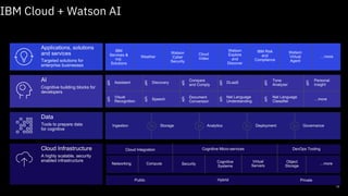 Home robots meet IBM Watson for Voice UI, and AI | PDF | Cloud Computing | Internet