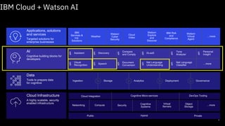 Home robots meet IBM Watson for Voice UI, and AI | PDF | Cloud Computing | Internet
