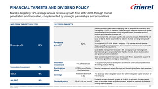 Marel Q3 2020 Investor Presentation | PPT