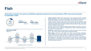 Marel Q1 2023 Investor Presentation | PPT