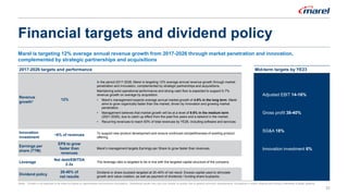 Marel Q1 2023 Investor Presentation | PPT