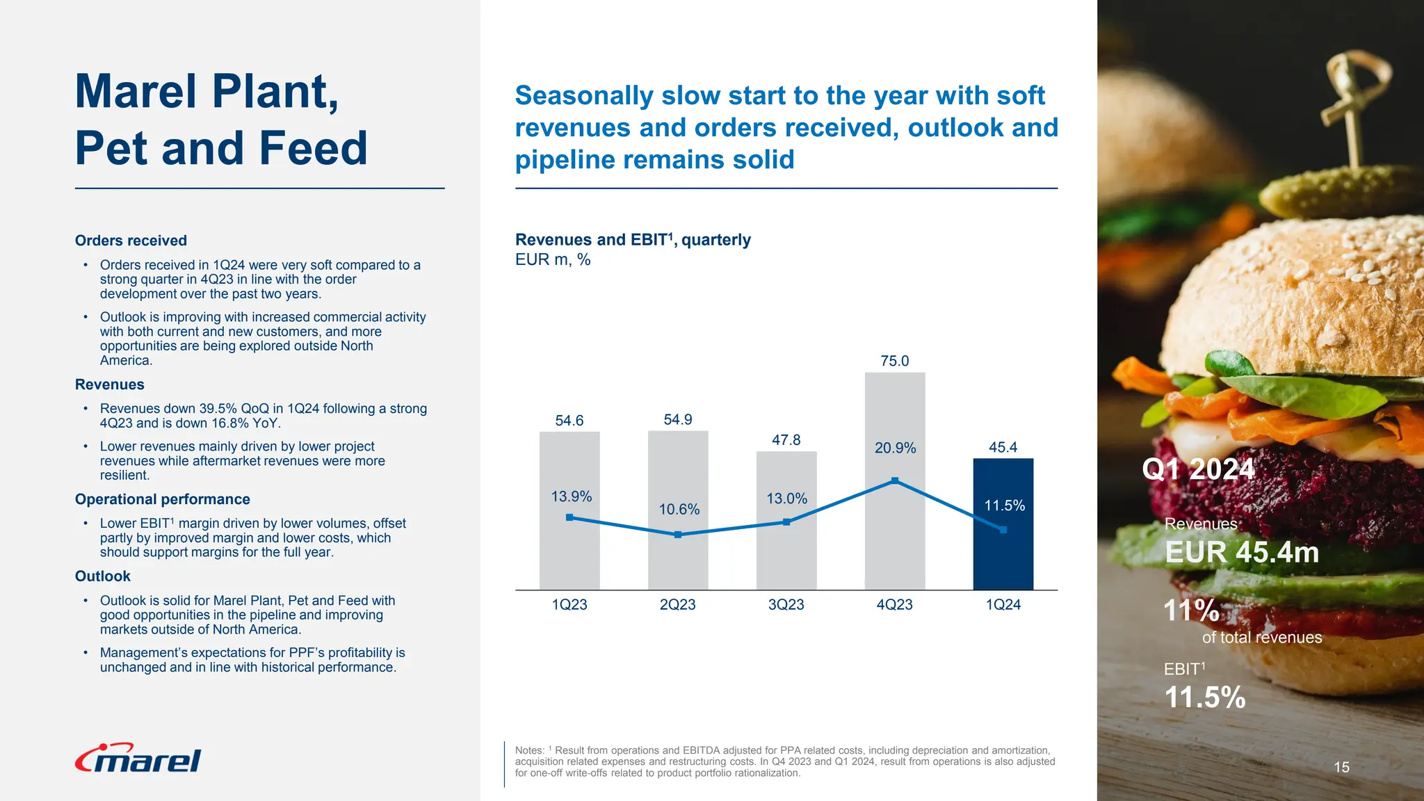 Marel Q1 2024 Investor Presentation from May 8, 2024 | PDF