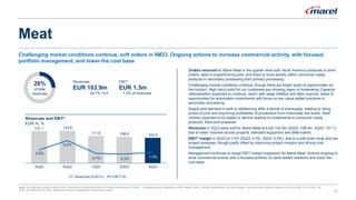 Marel Q3 2023 Investor Presentation | PDF