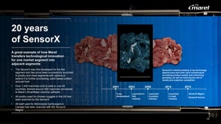 Marel Q3 2023 Investor Presentation | PDF