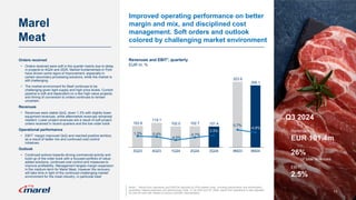 Marel Q3 2024 Investor Presentation from October 31, 2024 | PDF
