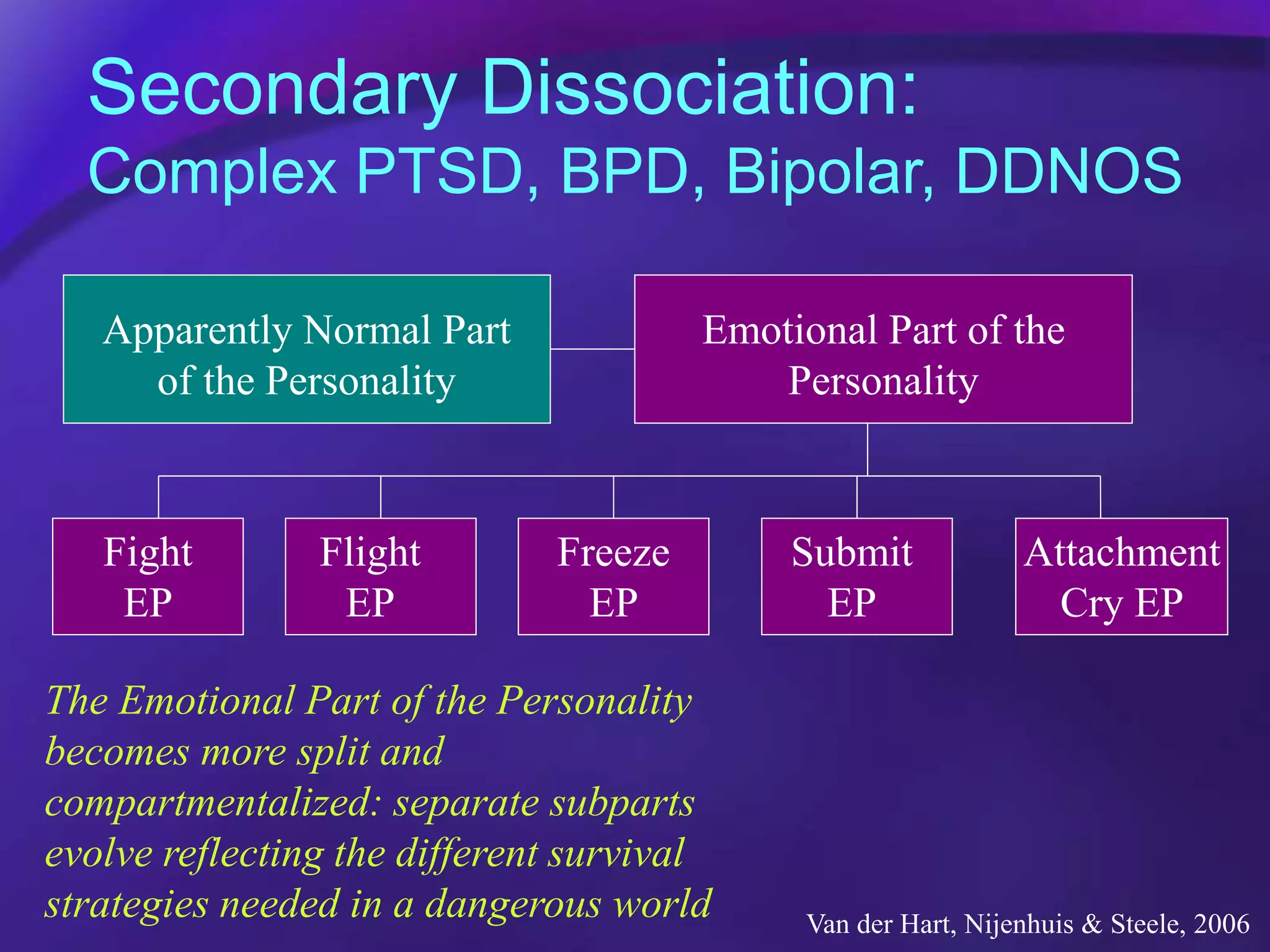 MAREN A. MASINO - SENSORIMOTOR PSYCHOTHERAPY AND DR JANINA FISHER’S ...