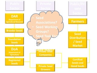 Myanmar country | PPT