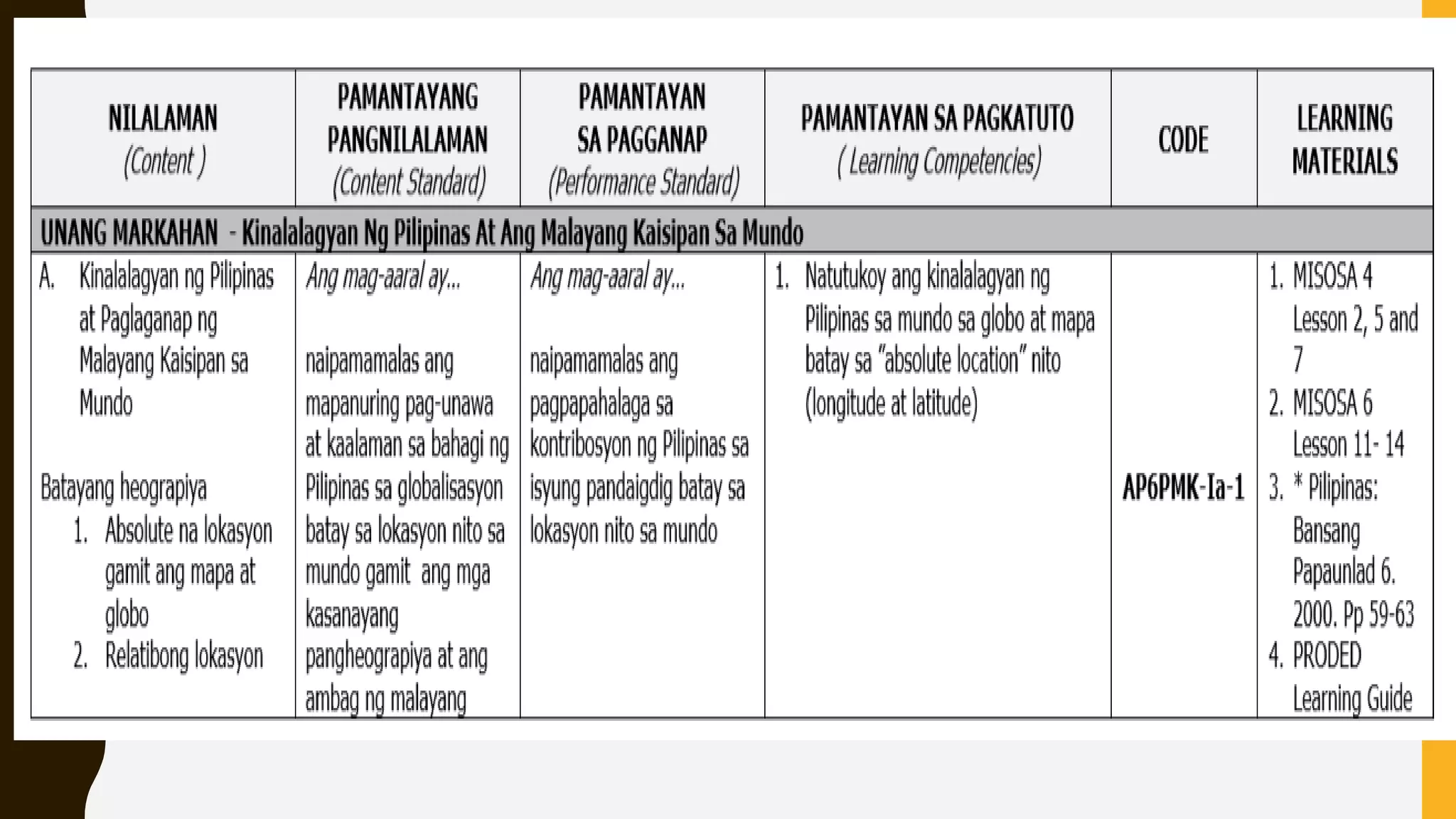 Grade 6 Araling Panlipunan | PPTX