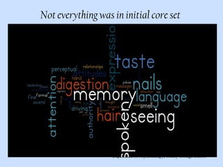 The International Classification of Functioning (ICF) Core Set for breast cancer – a prospective ...