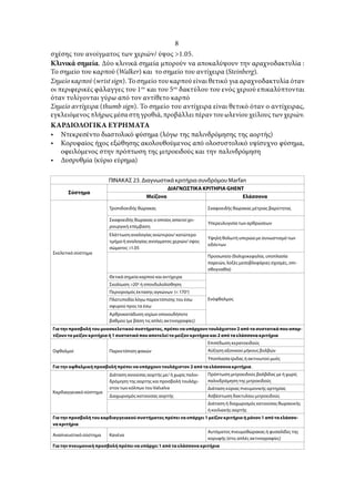 Marfan syndrome | PDF