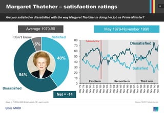 Margaret Thatcher: Poll Rating Trends | PDF