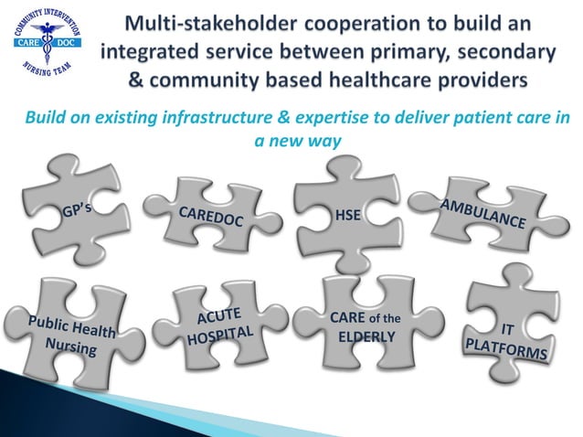 Margaret Curren and Dorcas Collier, Caredoc | PPT