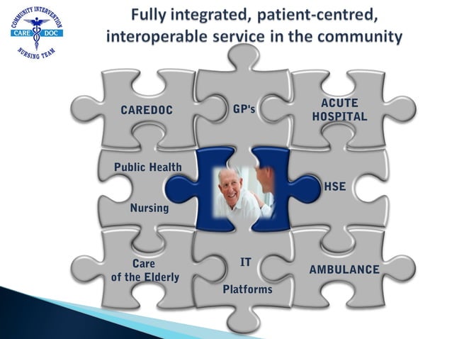 Margaret Curren and Dorcas Collier, Caredoc | PPT