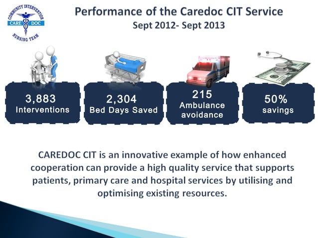 Margaret Curren and Dorcas Collier, Caredoc | PPT