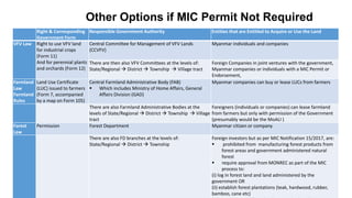 Introduction to Draft Paper (MCRB / Oxfam) on responsible investment in ...