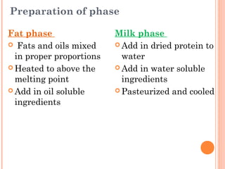 The Science of Making Margarine | PPT