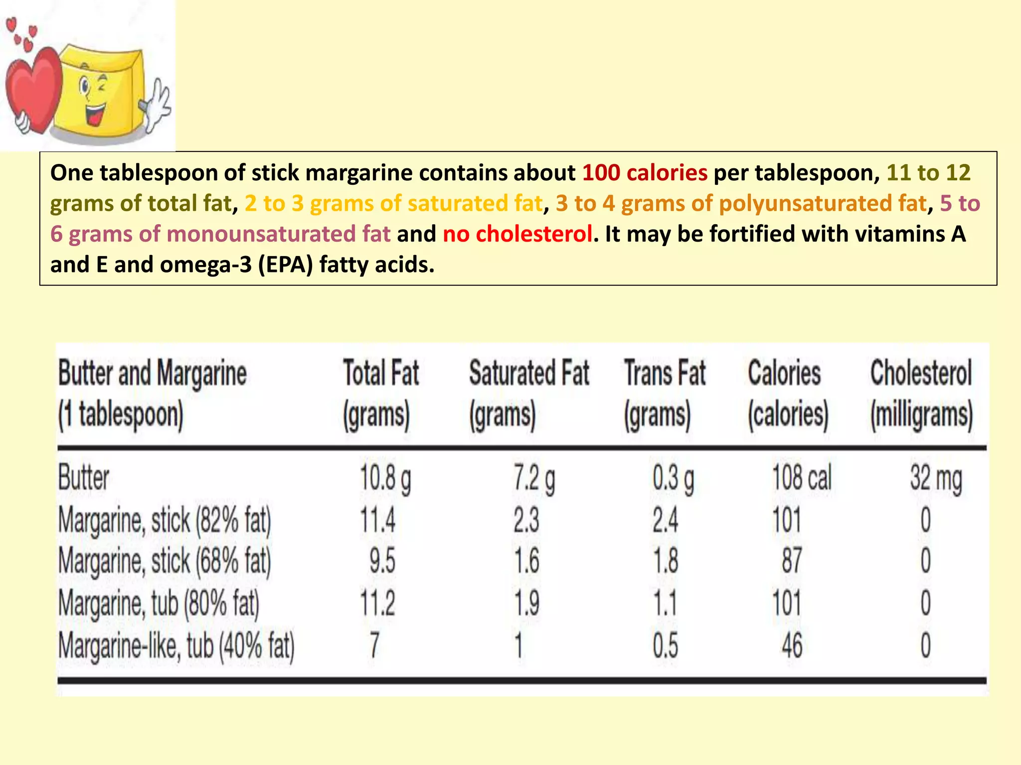 MARGARINE PRODUCTION, PROCESSING AND TECHNOLOGY.pptx