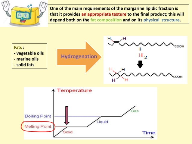 MARGARINE PRODUCTION, PROCESSING AND TECHNOLOGY.pptx
