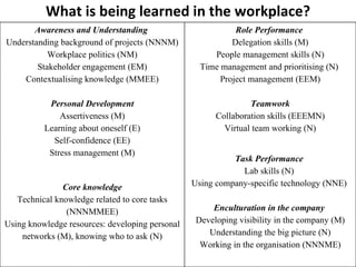 Learning and knowledge sharing in the workplace | PPT