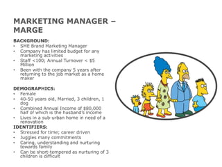 The Simpsons - Buyer Persona | PPTX