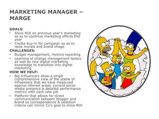 The Simpsons - Buyer Persona | PPT