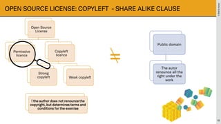 SFScon 22 - Margherita Cera - Derivative work and open-source license in M&A operations.pdf