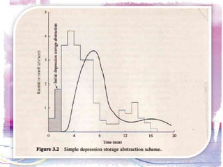 Interception and Depression Storage | PPTX