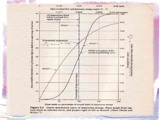 Interception and Depression Storage | PPTX