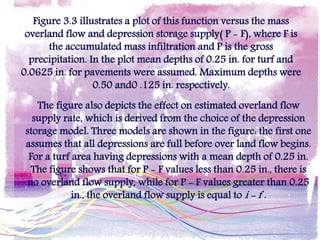 Interception and Depression Storage | PPTX