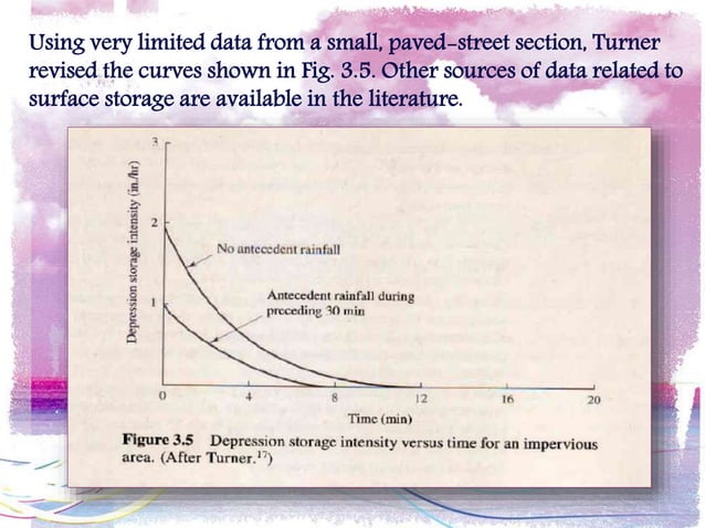 Interception and Depression Storage | PPTX