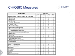 Challenges and Opportunities in Nursing in Canada | PPTX