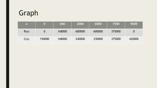 Marginal-analysis.pptx