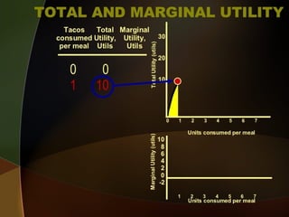 Marginal utility pgp | PPT