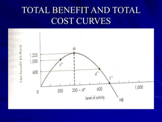 Marginal analysis for optimal decision | PPT