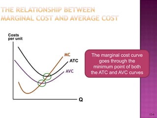 Marginal and average cost | PPTX