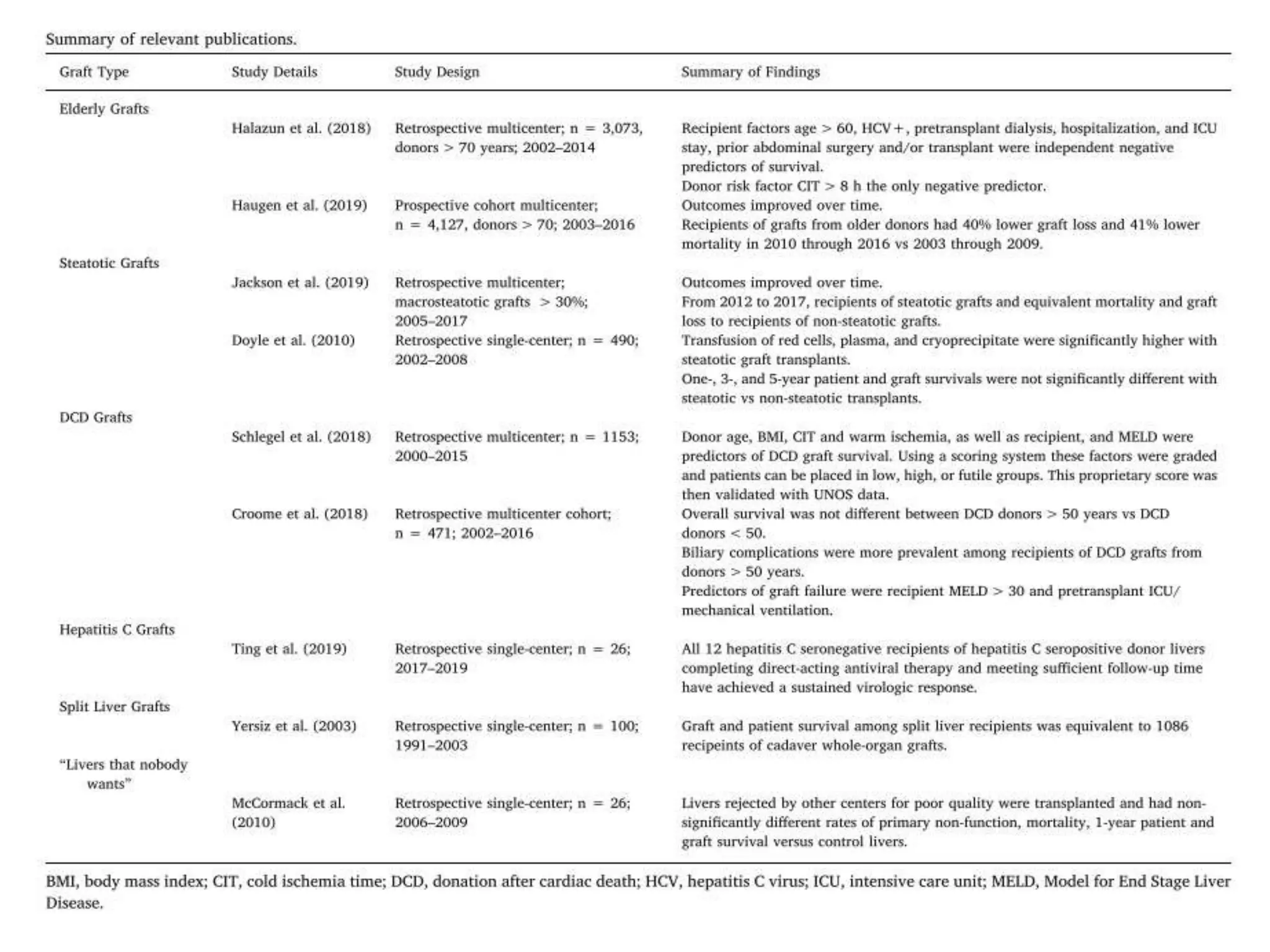 Marginal and extended criteria donors | PPTX