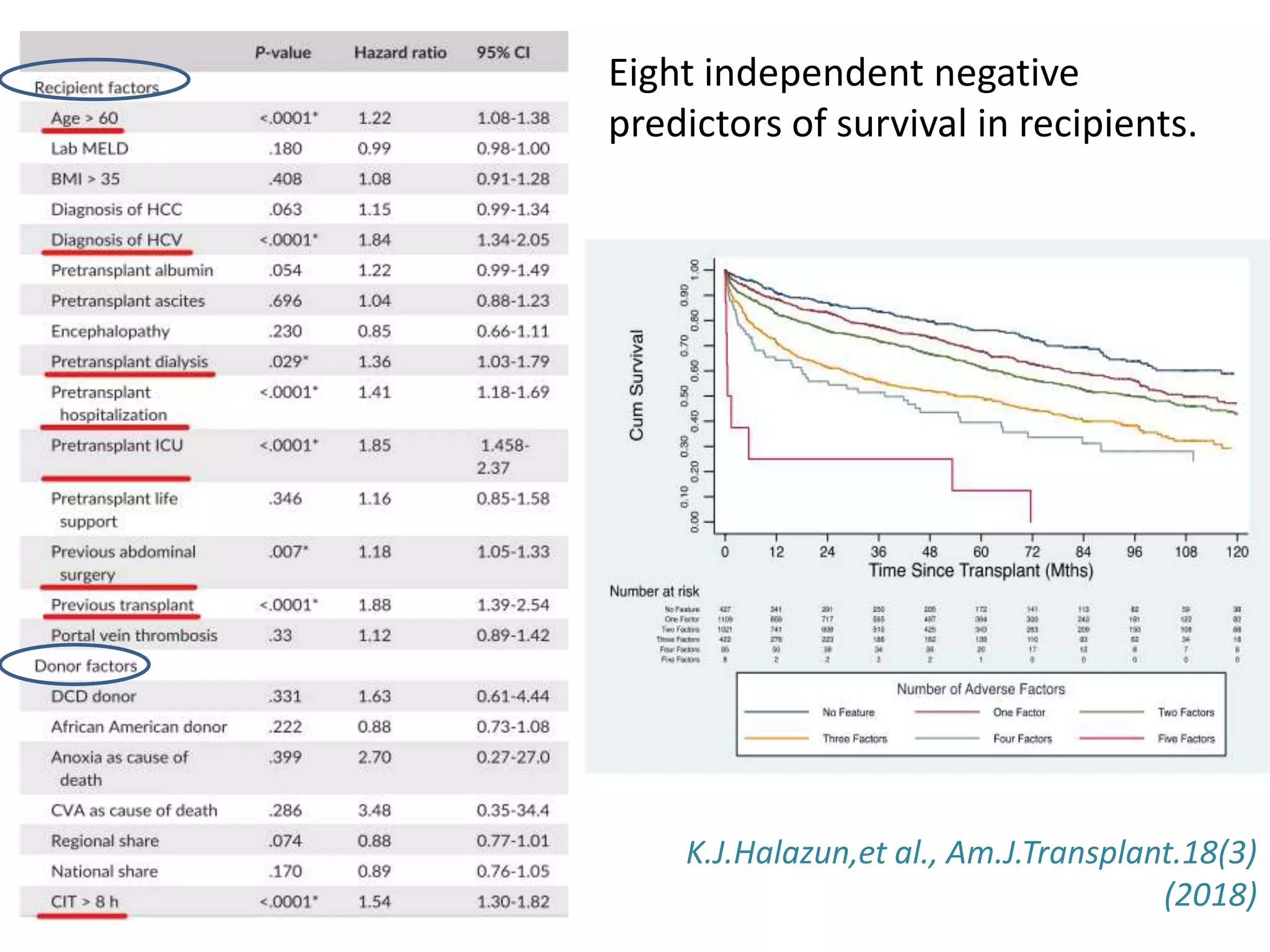 Marginal and extended criteria donors | PPTX