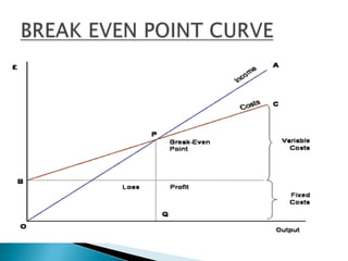 Marginal cost & cost sheet ppt 1 | PPTX