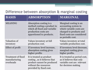 Marginal costing | PPT