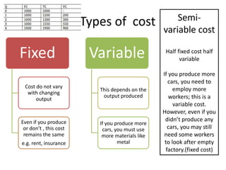 Marginal costing | PPT