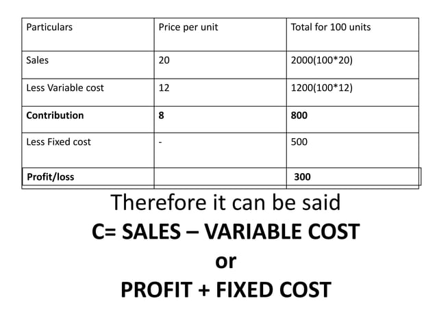 Marginal costing | PPT
