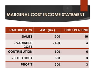 Marginal costing.pptx